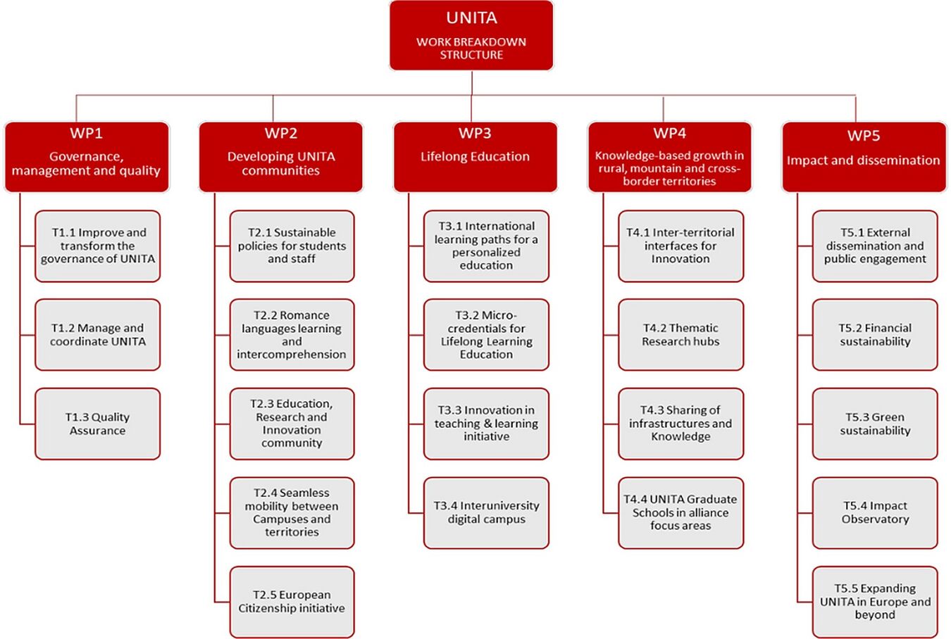 Project Viewpoint - UNITApedia